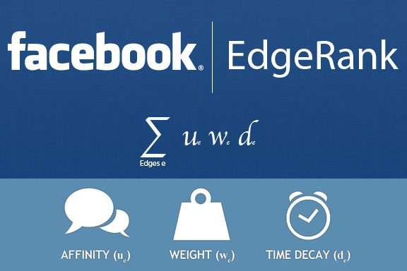 The Key to Facebook Success: Understanding Facebook's Edgerank ...