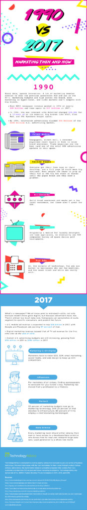 1990 vs 2017 - Marketing Then and Now [Infographic] | Connecting Directors