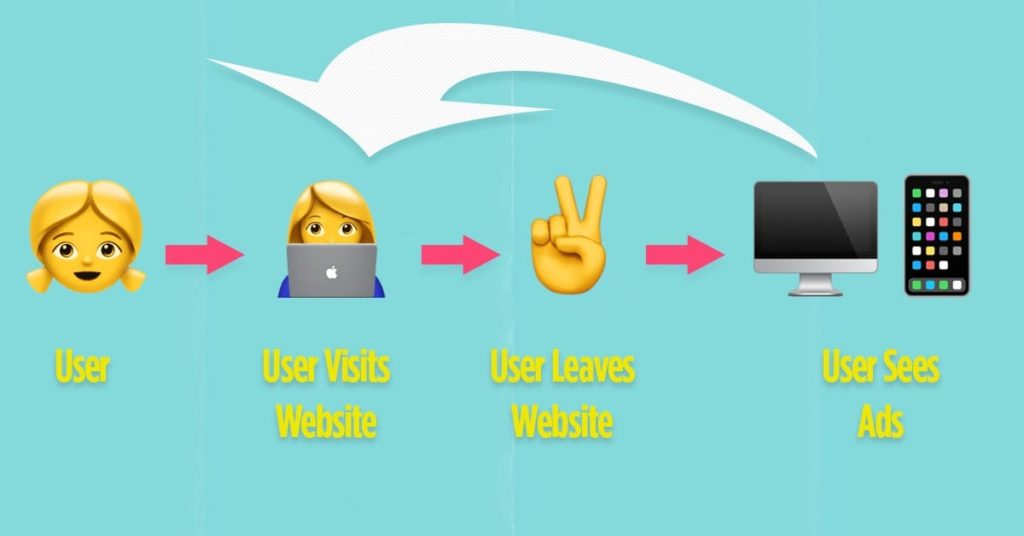 3 Reasons Why Your Funeral Home or Cemetery Should Use Retargeting Ads ...