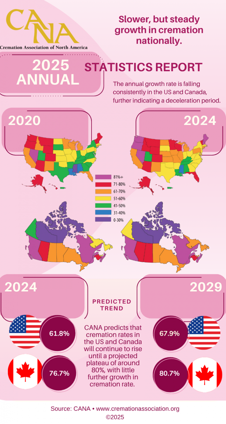 CANA Releases 2025 Annual Cremation Statistics Report: Shows National ...